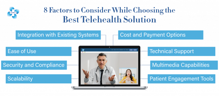 How to Choose the Best Telehealth Solution for Your Practice
